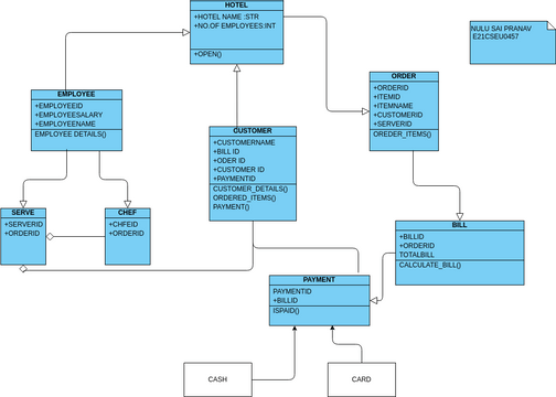 E21CSEU0457_Lab_8_Class Diagram | Visual Paradigm User-Contributed ...